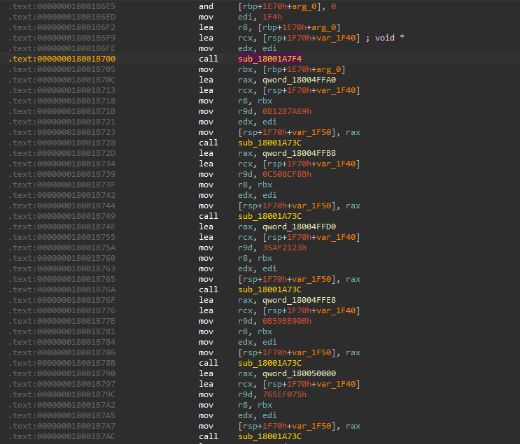Understanding Syscalls: Direct, Indirect, and Cobalt Strike Implementation - d01a